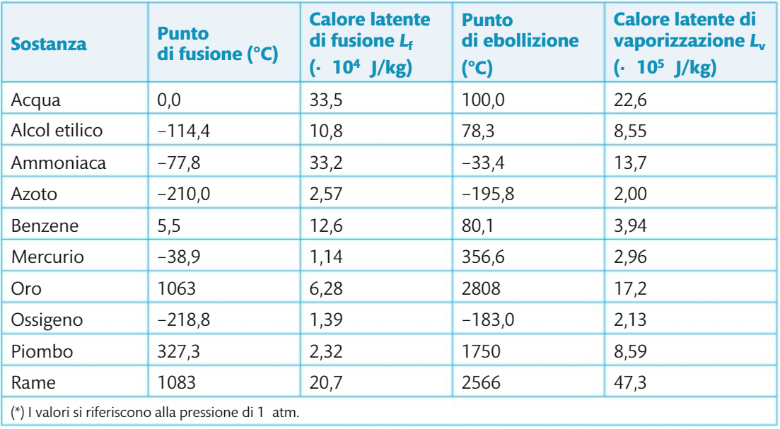 Prof.Cantone - calore e cambiamenti di stato Prof.Cantone - calore e cambiamenti di stato